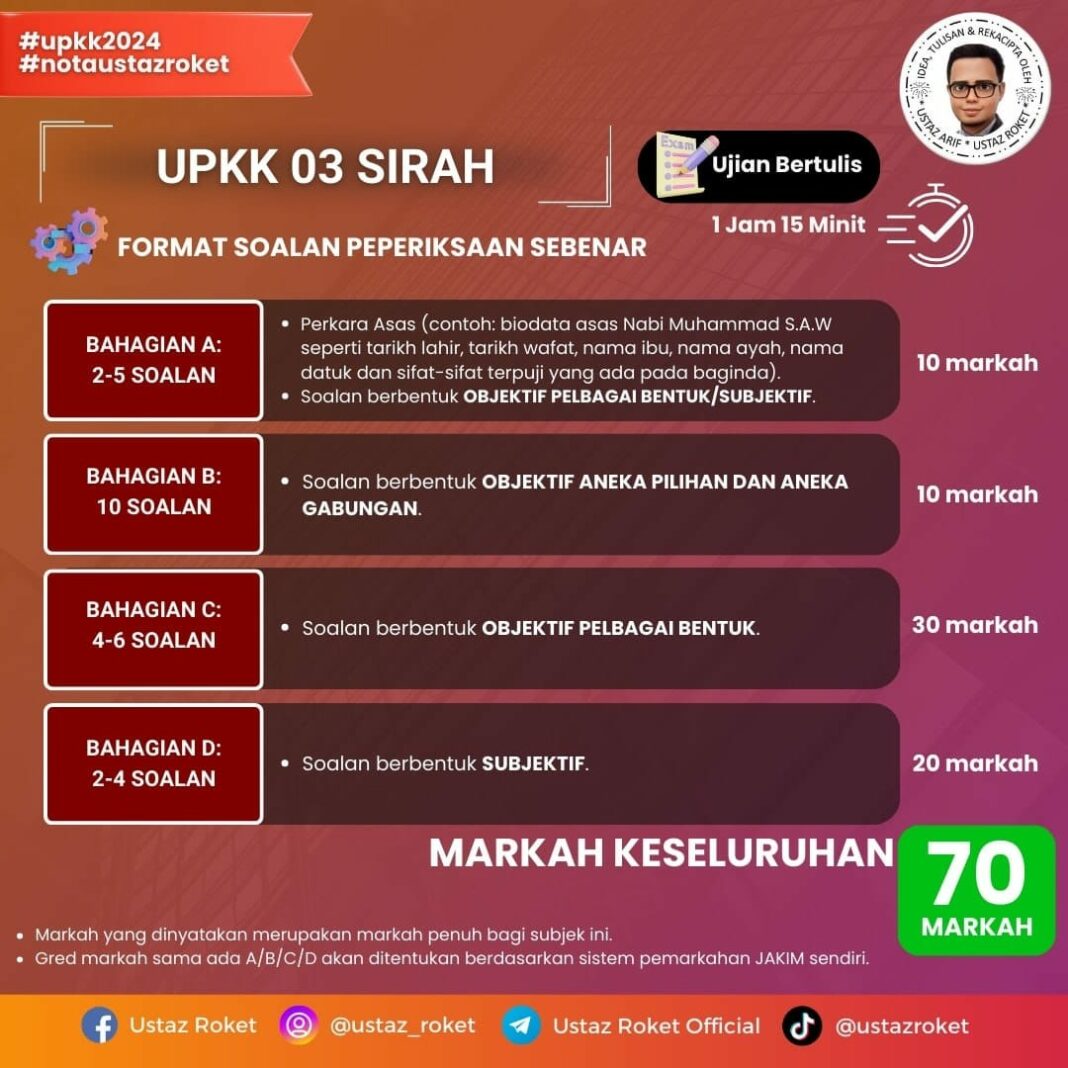 Jadual UPKK 2024 Dan Format Baharu UPKK 2024 Official