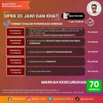 Jadual UPKK 2024 Dan Format Baharu UPKK 2024 Official