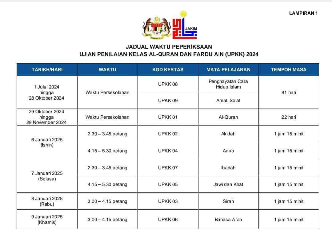 Jadual UPKK 2024 Dan Format Baharu UPKK 2024 Official