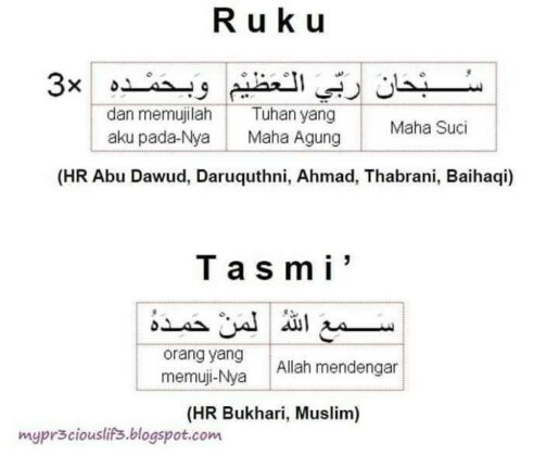 Maksud Dan Makna Ayat Dalam Solat Untuk Khusyuk