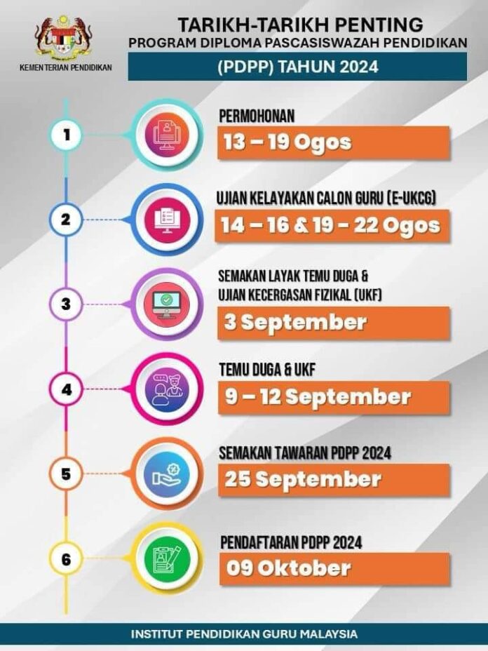 Permohonan Calon Guru PDPP 2024 Kini Dibuka Bermula 13 Ogos-19 Ogos 2024