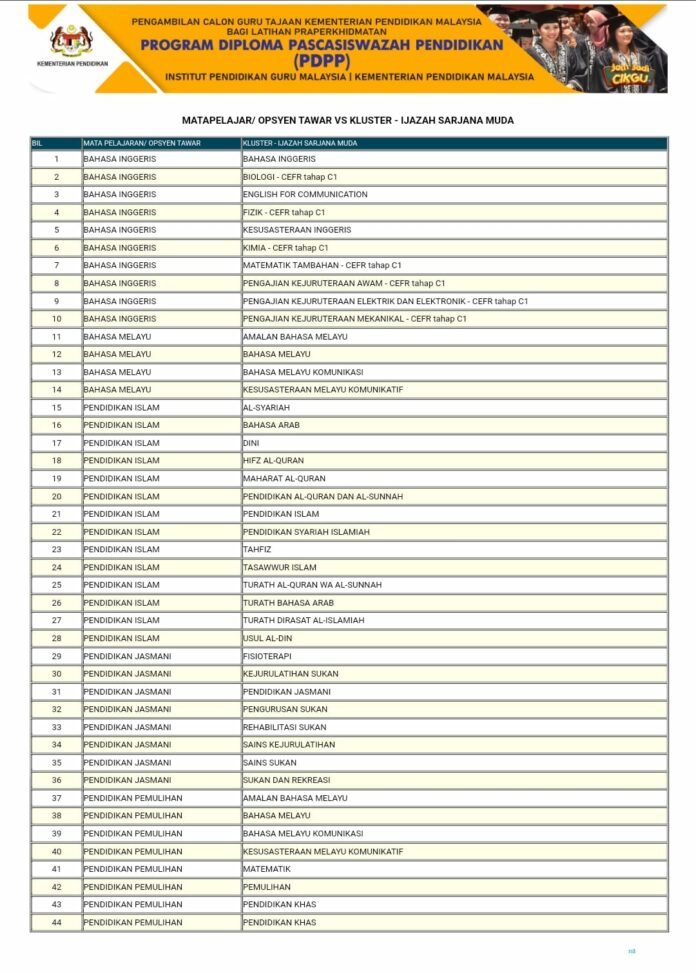 Permohonan Calon Guru PDPP 2024 Kini Dibuka Bermula 13 Ogos-19 Ogos 2024