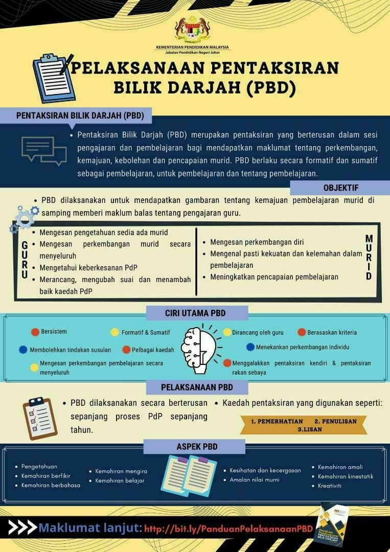 Senarai Contoh Ulasan PBD Dan Penerangan Tahap Penguasaan PBD