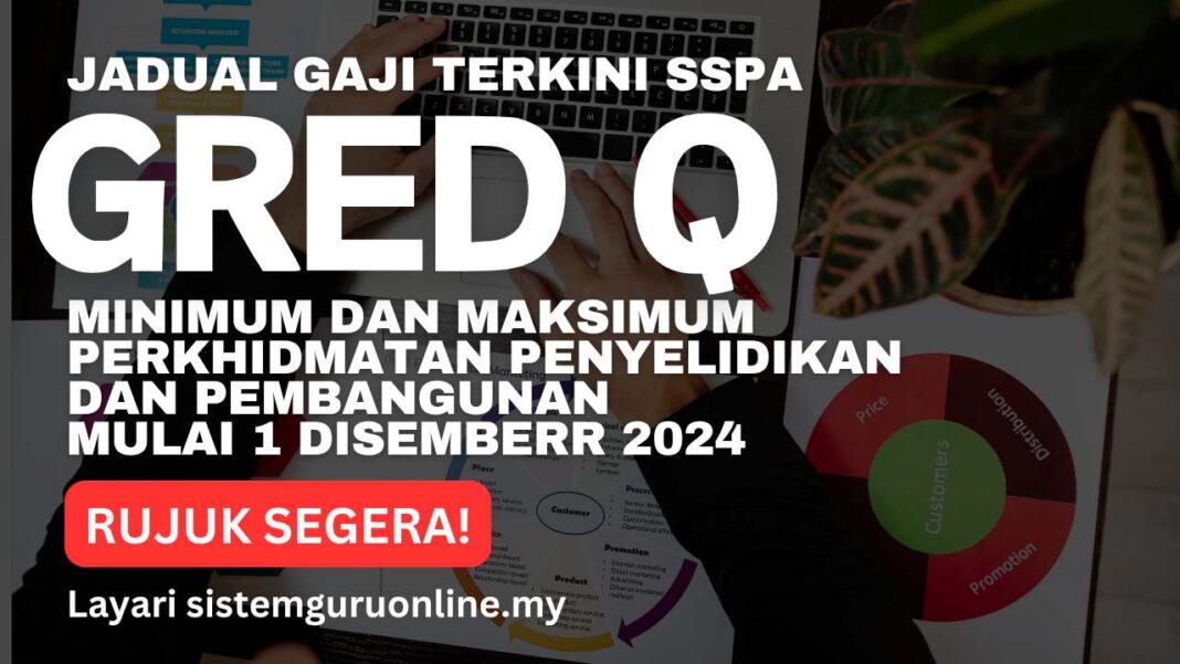 Jadual Gaji Gred Q SSPA Terkini Minimum Dan Maksimum Perkhidmatan Penyelidikan Dan Pembangunan ...