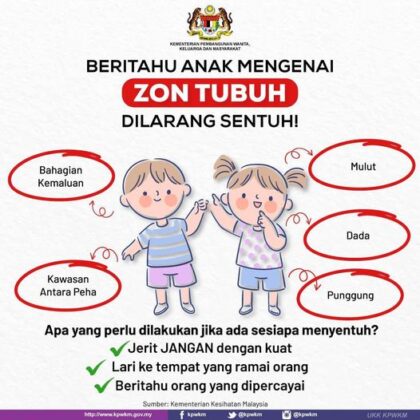 Kenali Sentuhan Kanak-Kanak Selamat Dan Tidak Selamat Bagi Kes Pedofilia Kanak-kanak