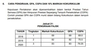 Penerangan PAJSK KPM, Format PAJSK KPM Dan Cara Kira Markah PAJSK