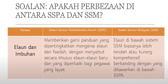 Perbezaan SSM Dan SSPA Dan Ciri-Ciri SSM Dan SSPA