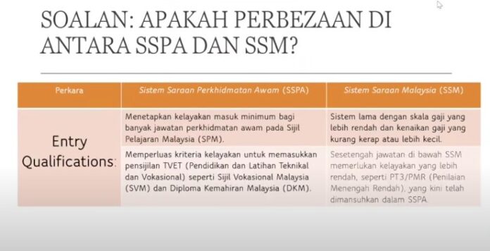 Perbezaan SSM Dan SSPA Dan Ciri-Ciri SSM Dan SSPA