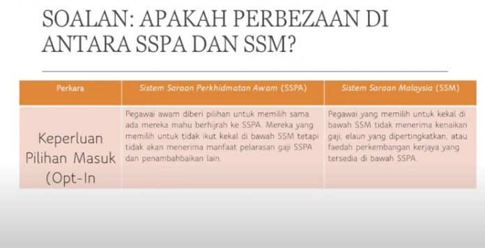 Perbezaan SSM Dan SSPA Dan Ciri-Ciri SSM Dan SSPA