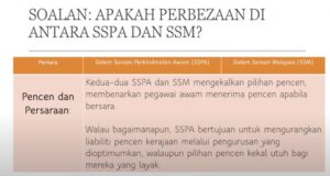 Perbezaan SSM Dan SSPA Dan Ciri-Ciri SSM Dan SSPA
