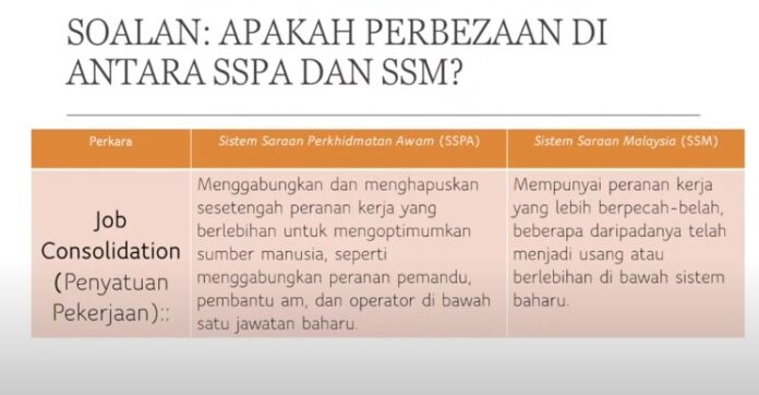 Perbezaan SSM Dan SSPA Dan Ciri-Ciri SSM Dan SSPA