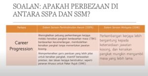 Perbezaan SSM Dan SSPA Dan Ciri-Ciri SSM Dan SSPA