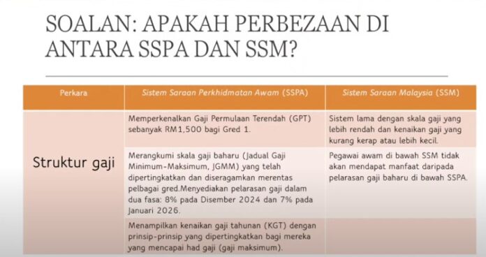 Perbezaan SSM Dan SSPA Dan Ciri-Ciri SSM Dan SSPA