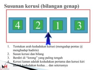 Protokol Tatacara Majlis Penyampaian Hadiah Rasmi Sekolah, Jabatan Dan ...