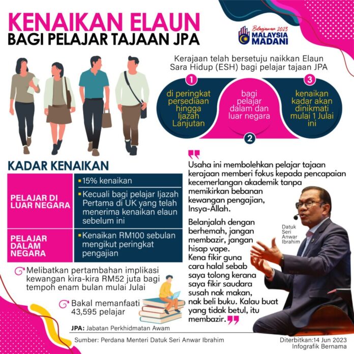 Senarai Elaun JPA IPT Dan Jadual Elaun JPA Pelajar Tajaan JPA