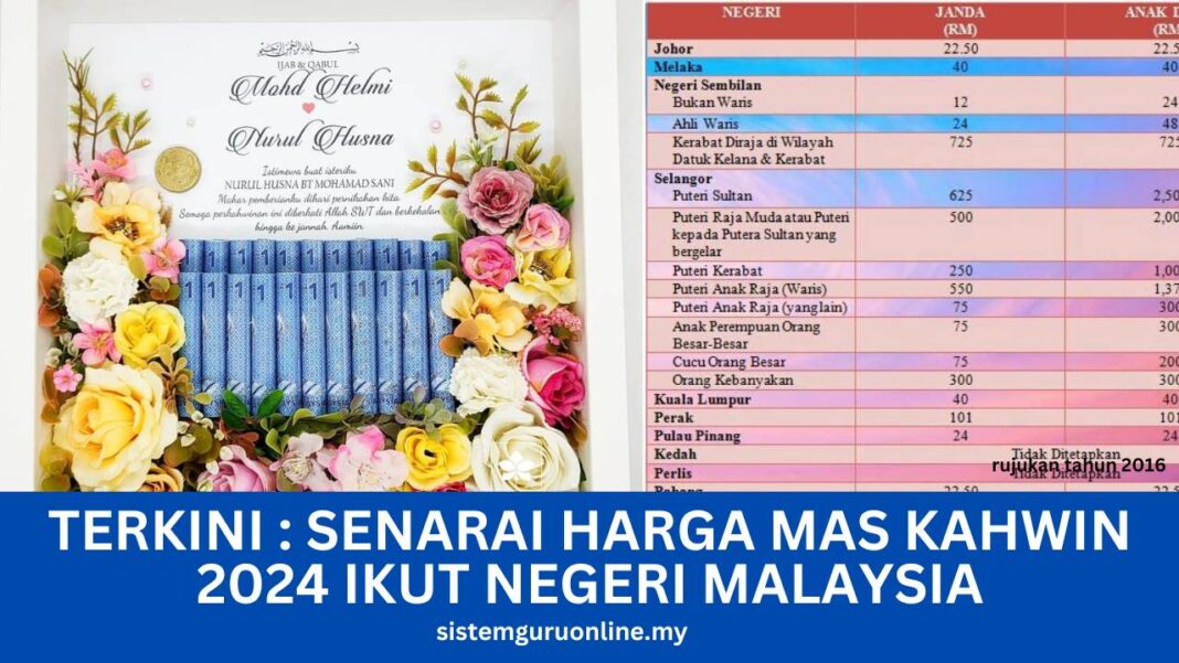 Senarai Harga Mas Kahwin 2024 Ikut Negeri Malaysia