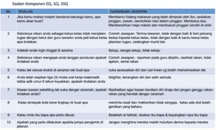Contoh Soalan PKSK Kemasukan Sekolah Khusus Dan Download Soalan PKSK ...