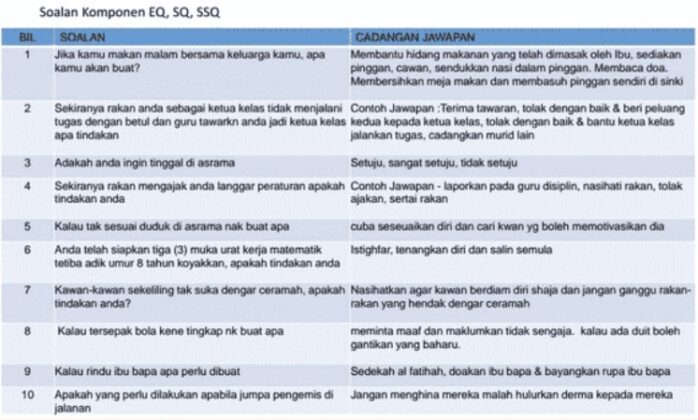 Contoh Soalan PKSK Kemasukan Sekolah Khusus Dan Download Soalan PKSK ...