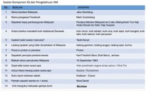 Contoh Soalan PKSK Kemasukan Sekolah Khusus Dan Download Soalan PKSK ...