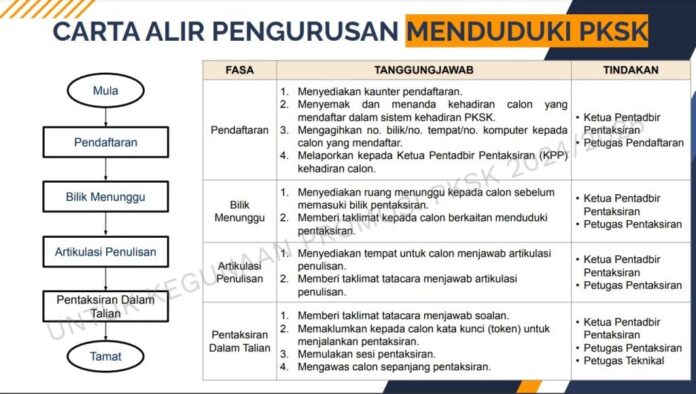 Contoh Soalan PKSK Kemasukan Sekolah Khusus Dan Download Soalan PKSK ...