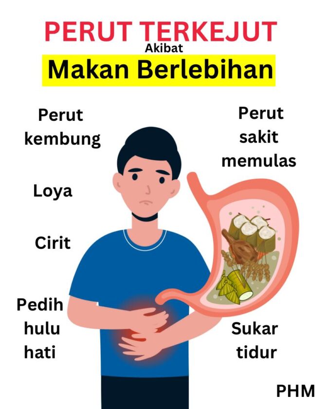 7 Cara Hilangkan Sakit Perut Memulas Tanpa Ubat