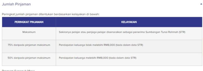 Panduan Dan Cara Memohon PTPTN Online