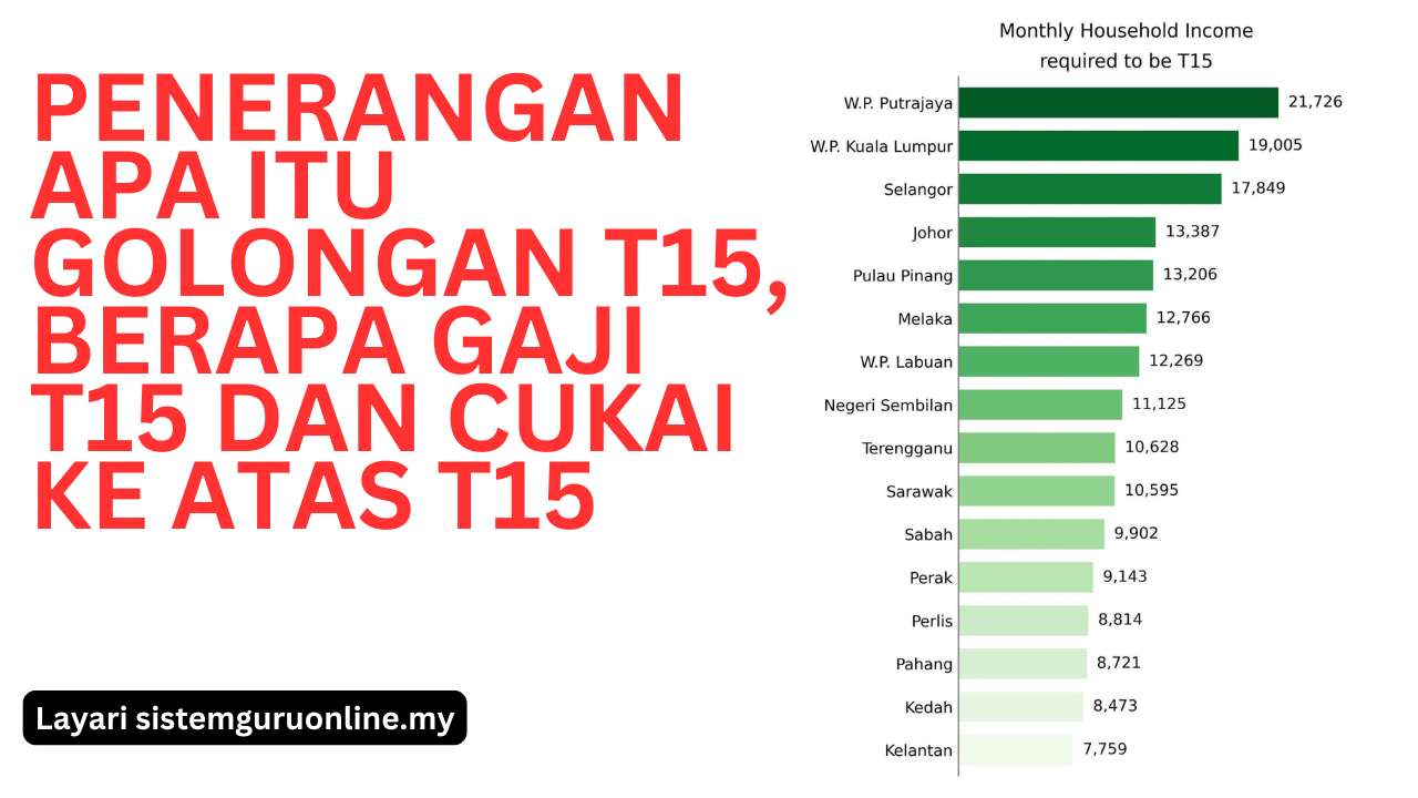 Penerangan Apa Itu Golongan T15, Berapa Gaji T15 Dan Cukai Ke Atas T15
