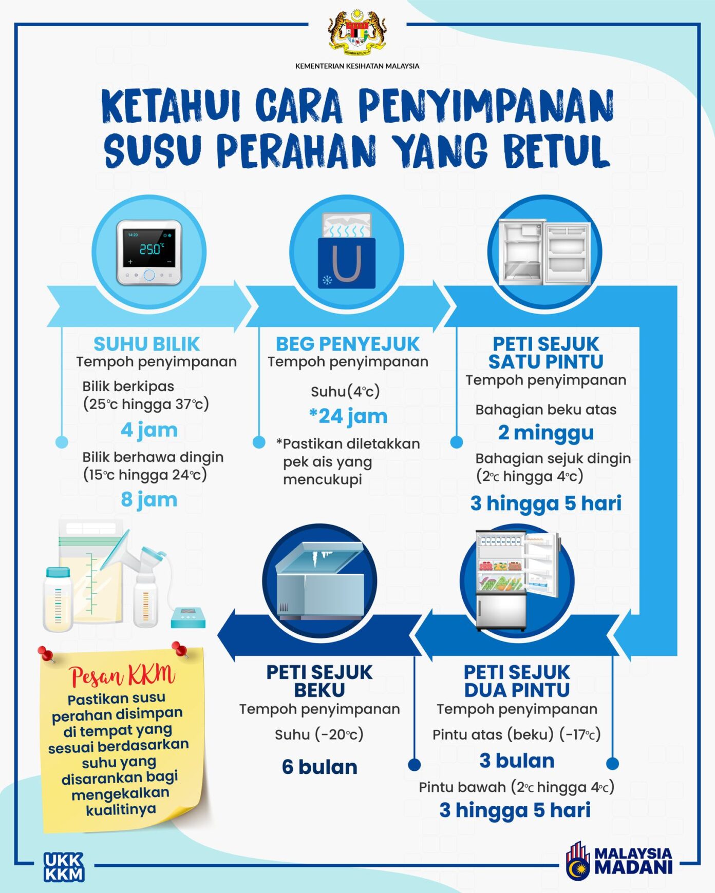 Tips Dan 7 Cara Simpan Susu Badan Yang Betul