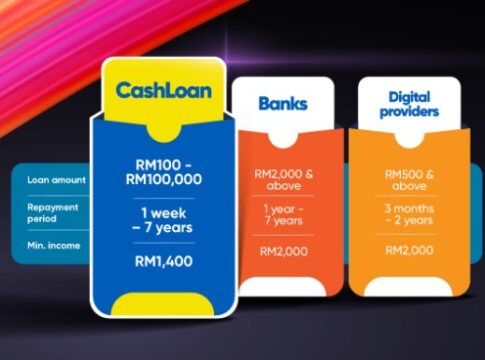 Cara Mohon Cash Loan TNG Dan Touch N GO Loan Interest Rate
