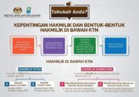 Penerangan Jenis Geran Tanah Di Malaysia