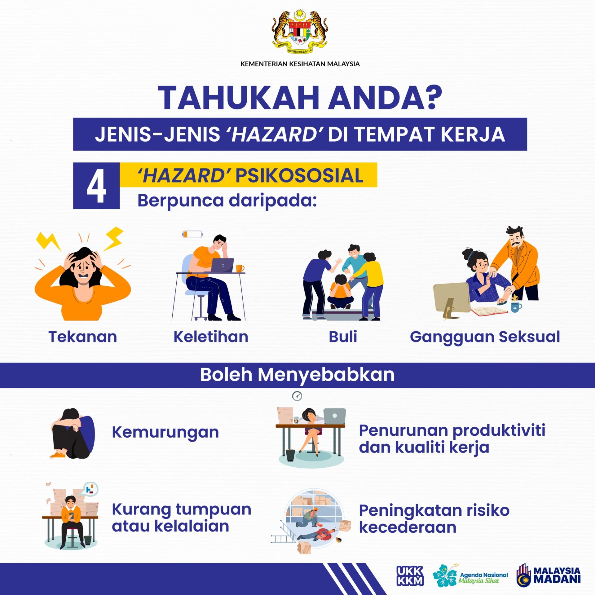 Penerangan 5 Jenis-Jenis Hazard Di Tempat Kerja
