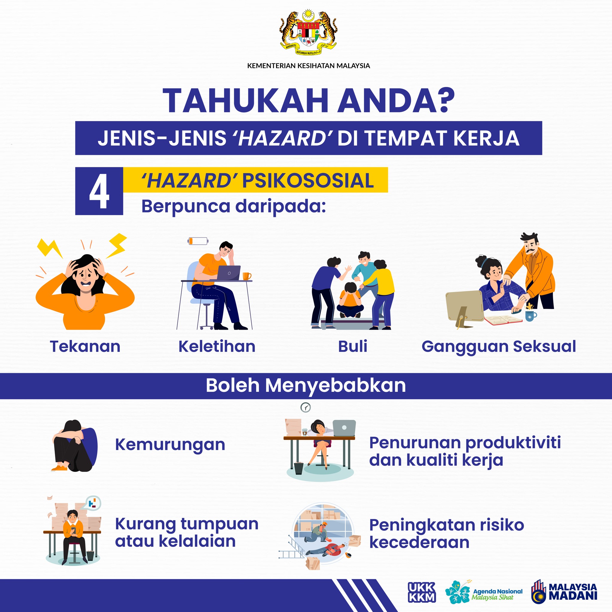 Penerangan 5 Jenis-Jenis Hazard Di Tempat Kerja
