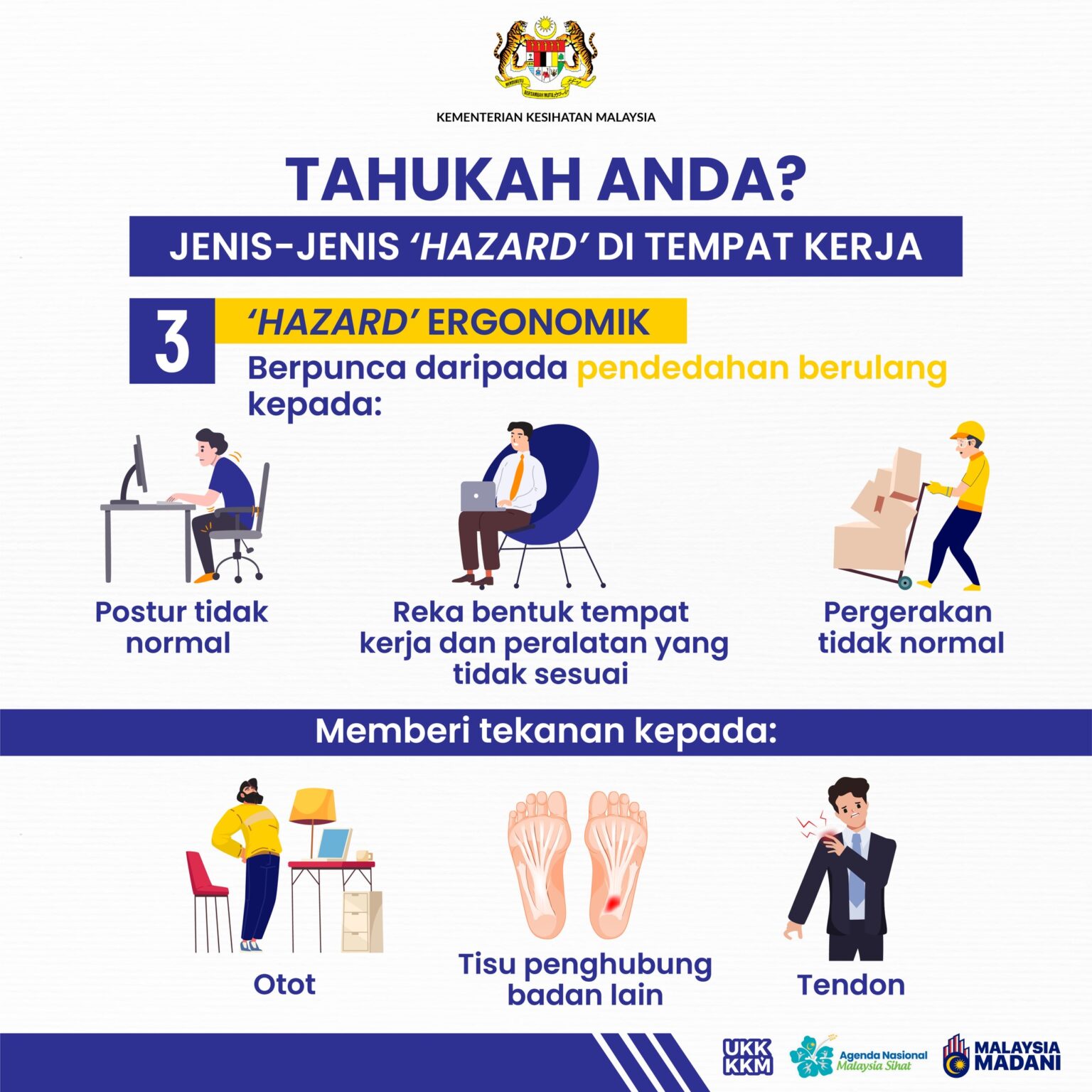 Penerangan 5 Jenis-Jenis Hazard Di Tempat Kerja