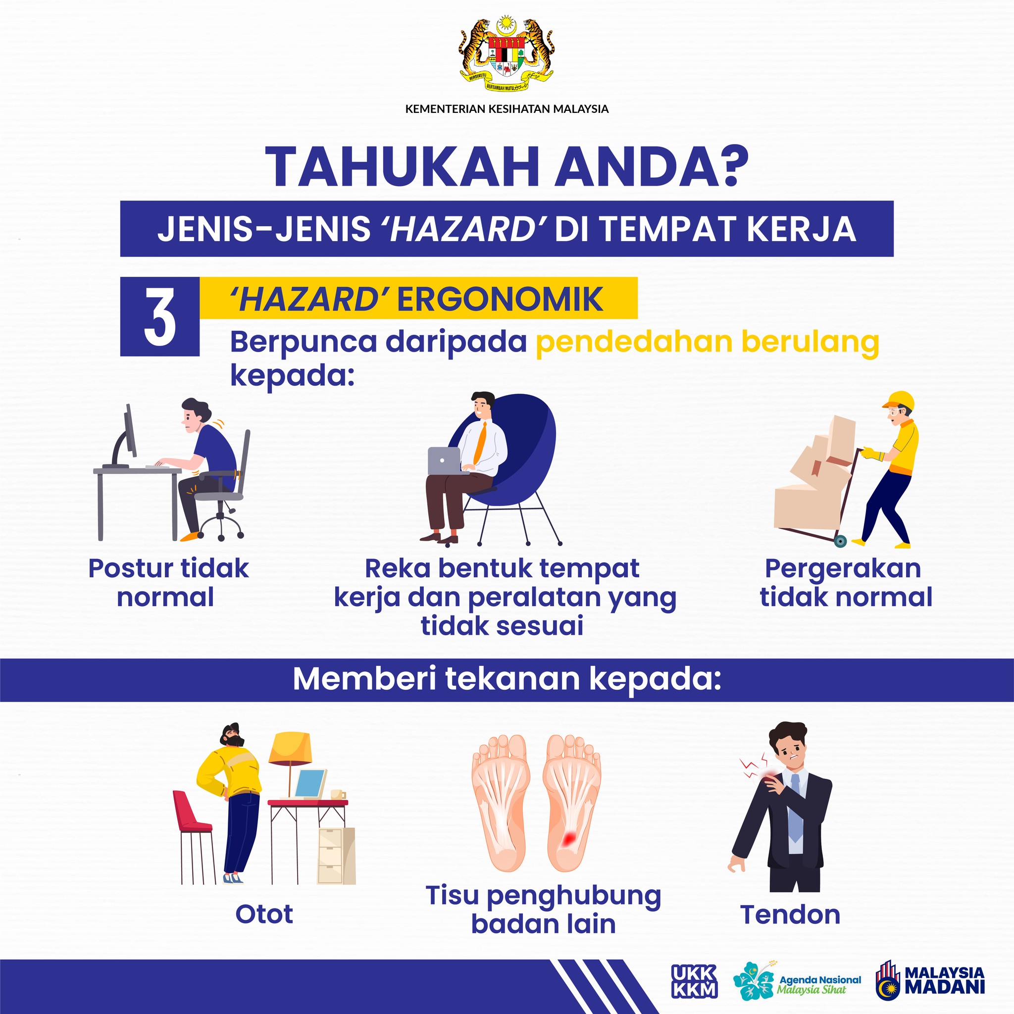 Penerangan 5 Jenis-Jenis Hazard Di Tempat Kerja
