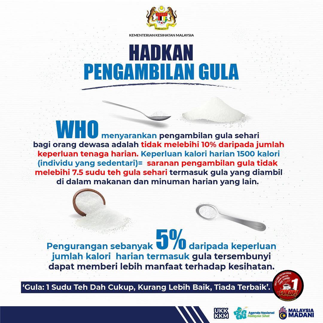 Senarai Dan Jenis-Jenis Gula Untuk Diet Sihat