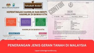 Penerangan Jenis Geran Tanah Di Malaysia