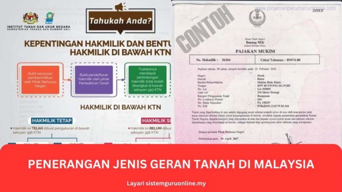 Penerangan Jenis Geran Tanah Di Malaysia