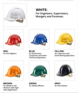 Penerangan Jenis-Jenis Topi Kontraktor Mengikut Warna