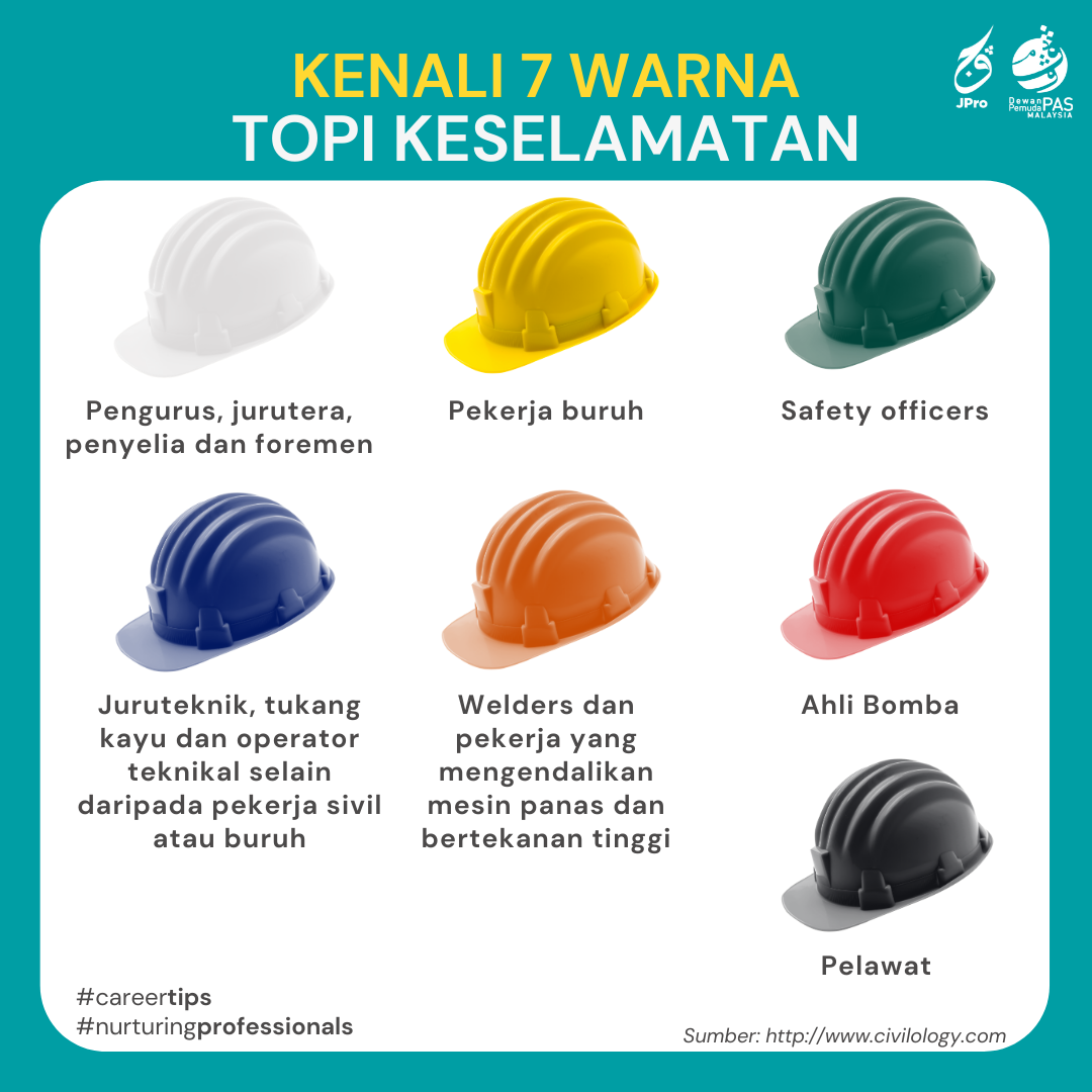 Penerangan Jenis-Jenis Topi Kontraktor Mengikut Warna