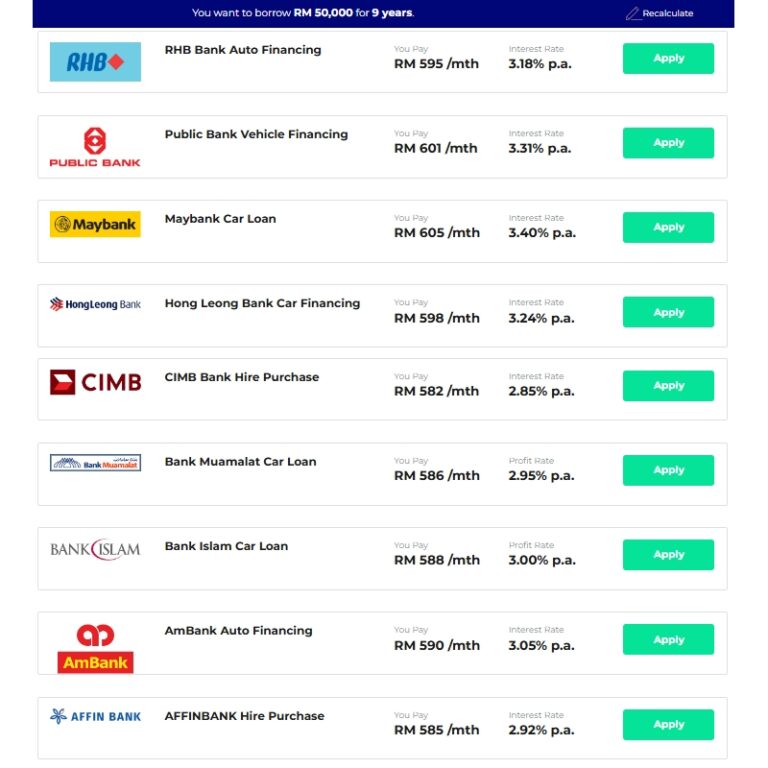 Senarai Dan Jenis-Jenis Bank Di Malaysia