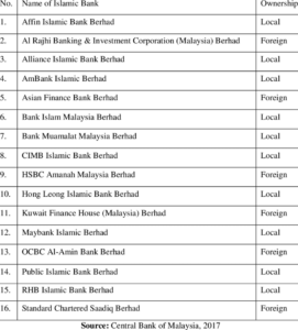 Senarai Dan Jenis-Jenis Bank Di Malaysia