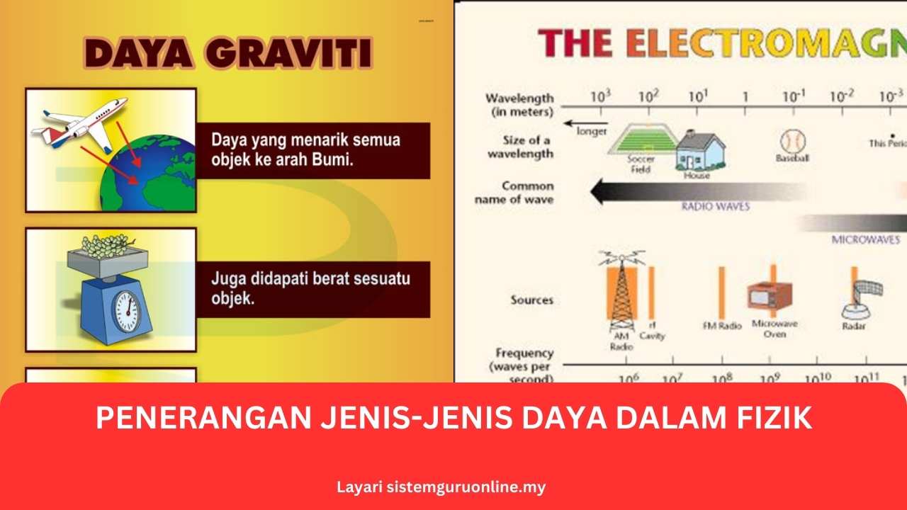 Penerangan Jenis-Jenis Daya Dalam Fizik