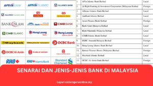 Senarai Dan Jenis-Jenis Bank Di Malaysia