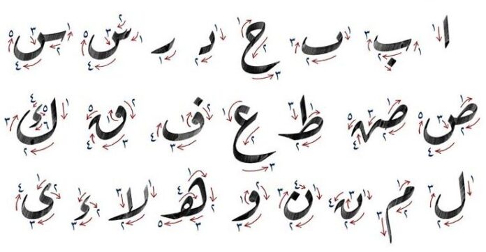 Penerangan Jenis-Jenis Tulisan Khat Dan Cara Tulisan Khat