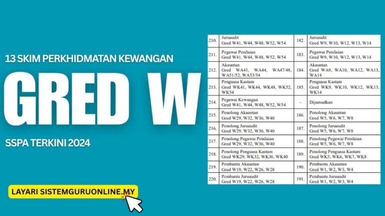 13 Skim Perkhidmatan Kewangan Gred W SSPA Terkini 2024