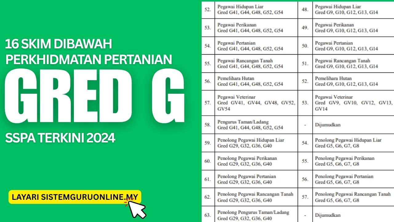 16 Skim Dibawah Perkhidmatan Pertanian Gred G SSPA Terkini 2024