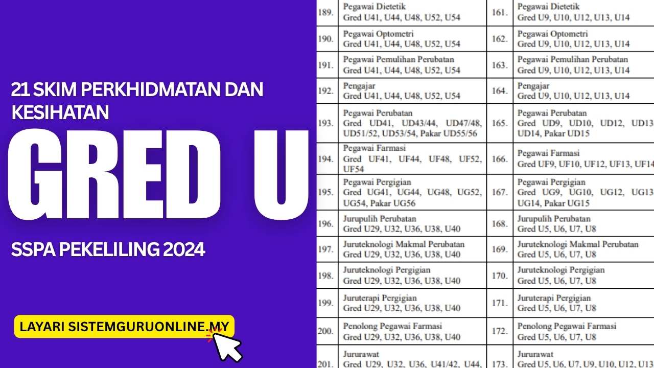 21 Skim Perubatan Dan Kesihatan Gred U SSPA Pekeliling 2024