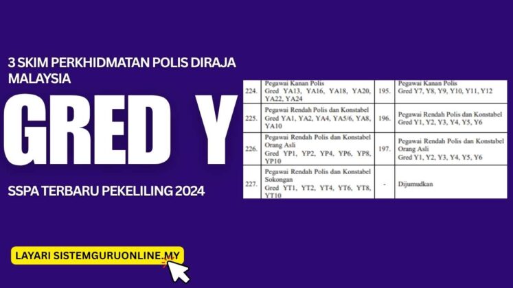 3 Skim Perkhidmatan Polis Gred Y SSPA Terbaru Pekeliling 2024