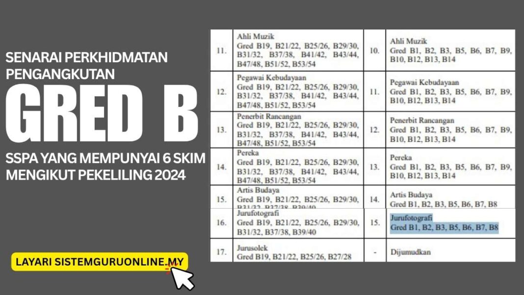 Himpunan Perkhidmatan Bakat Dan Seni Gred B SSPA Pekeliling 2024 Yang ...