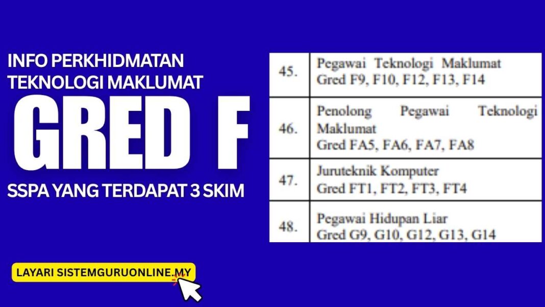 Info Perkhidmatan Teknologi Maklumat Gred F SSPA Yang Terdapat 3 Skim